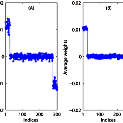Results for the first simulation in Experiment 1.