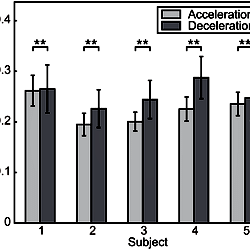 The ratio of the length of the double support phase to the length of ...
