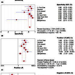 The forest chart of the pooled analysis results of CECT.