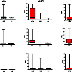 aPL titres in APS, SLE and healthy control (HC) subjects.