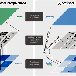 The two population estimation methods used.
