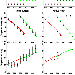 Experiment 1: Short Uniform and Long Uniform blocks.