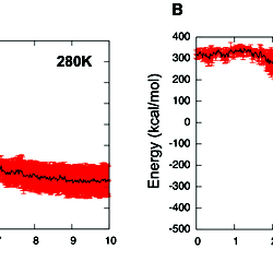 Detailed kinetics of 30 ns MD simulations.