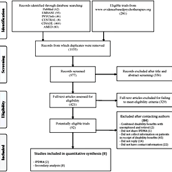 Flow chart of study eligibility.