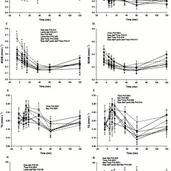 Long-Term Impacts of Foetal Malnutrition Followed by Early Postnatal ...