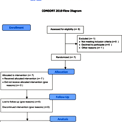 Patient flow-chart.