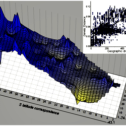 Genetic landscape shape (GLS) interpolation analysis and Isolation by ...