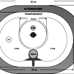Illustration of the anthropomorphic chest phantom which consists of the ...