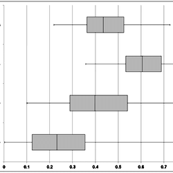 Box plot displaying the average of all comparisons performed across all ...