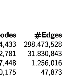 Network sizes and overlap between STRING sources.