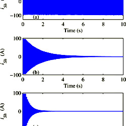 Improved Active Harmonic Current Elimination Based on Voltage Detection ...