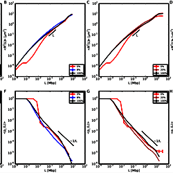 Structural properties relative to the 10nm portion of model chromosomes ...