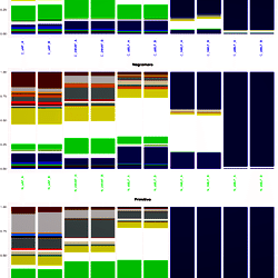 Stacked box-plot of relative taxa abundances.
