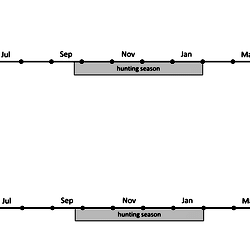Timing of post-survey (A) and pre-survey (B) harvest management actions ...