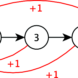 Illustration of the GC distribution.