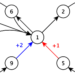 Illustration of the GDL distribution.