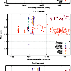Online computation cost Vs. Performance (accurate case).