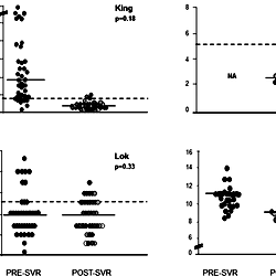 Non-invasive tests (NITs) values distribution at baseline and after an SVR.
