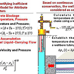 Schematic diagram of coupled flow and analysis between wellbore tubing ...