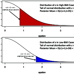 Illustration of liability threshold model: simulated T2D example.