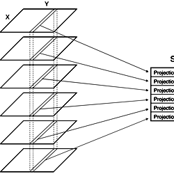 How a sinogram is built.