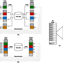 Workload distribution.