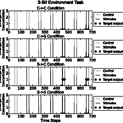 2-bit environment task illustration.
