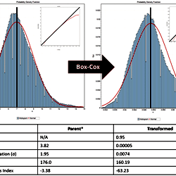 Distribution Transformation.