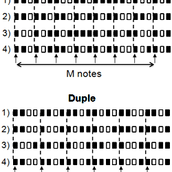 Examples of triple and duple sequences.