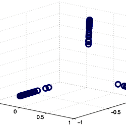 Illustration of a kernel induced mapping of data.