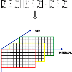 The three-dimension tensor model.