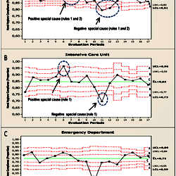 Binomial control chart (statistical hand hygiene compliance process ...