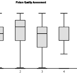 Box plot with median, Q1 and Q3, minimum and maximum values for ...