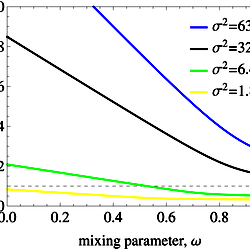 The impact of mixing on the basic reproduction number in the model ...
