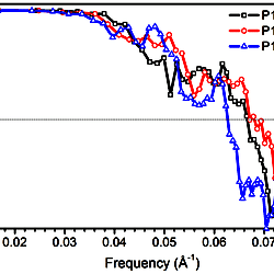 FSC curves.