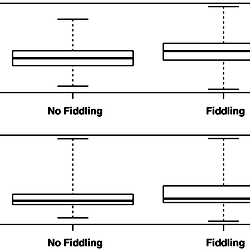 Boxplots of OBJ and DIFF for the conditions of fiddling or no fiddling.
