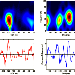 Spectrogram showing the power spectrum as a function of time for ...