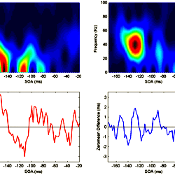Spectrogram showing the power spectrum as a function of time for ...