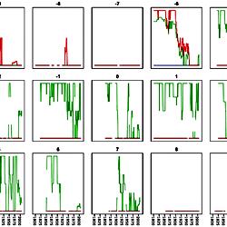 Institutional dimensions and Polity scores.