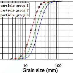 Particle grading curve.