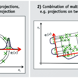 Two characteristics of basic idea.