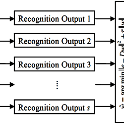 Flow chart of multi-scale learning for PMR.