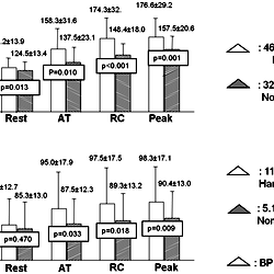 Systolic (SBP) and diastolic (DBP) blood pressure variation during ...