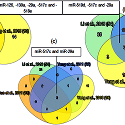 Overlapping results from SOLiD-based NGS screening studies.