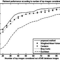 Average retrieval rate of database according to the number of top ...