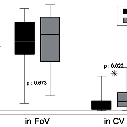 Analysis of gaze directed toward faces.