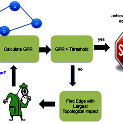 Manual verification methodology.