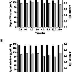 Reagent Stability as a Function of Storage Time.