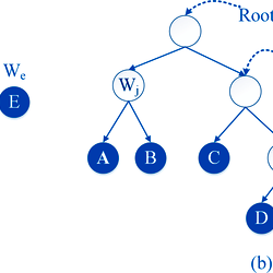 A Segmentation Method for Lung Parenchyma Image Sequences Based on Superpixels and a Self ...