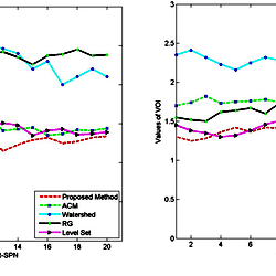A Segmentation Method for Lung Parenchyma Image Sequences Based on Superpixels and a Self ...